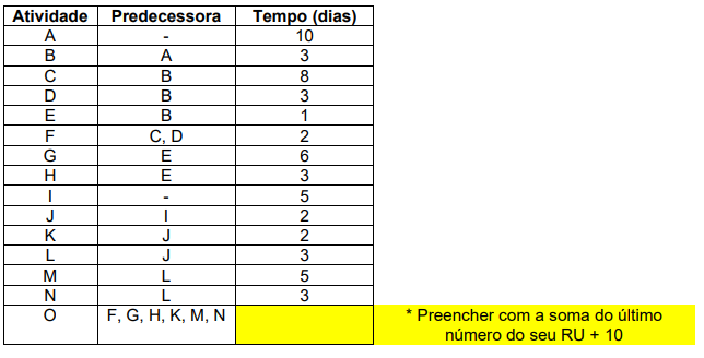 ATIVIDADE PRÁTICA GESTÃO DE PROJETOS – UNINTER – Cavalini Assessoria